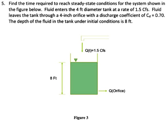 SOLVED: Find the time required to reach steady-state conditions for the ...