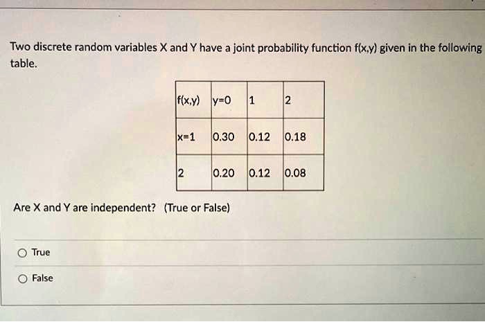 two discrete random variables x and y have a joint probability function flxy given in the ...