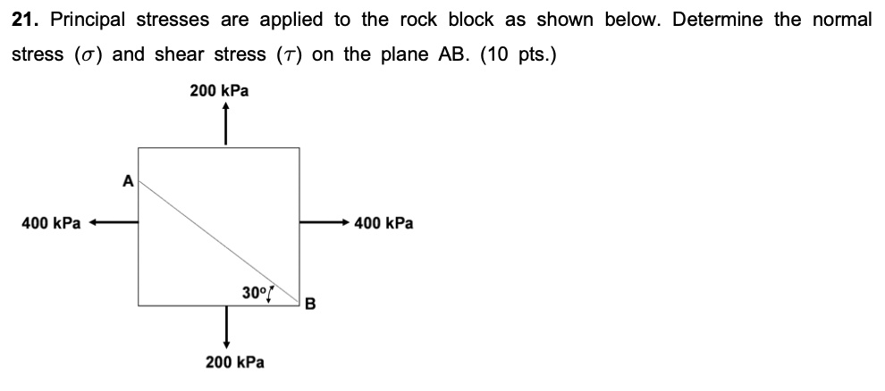 SOLVED: Principal stresses are applied to the rock block as shown below ...