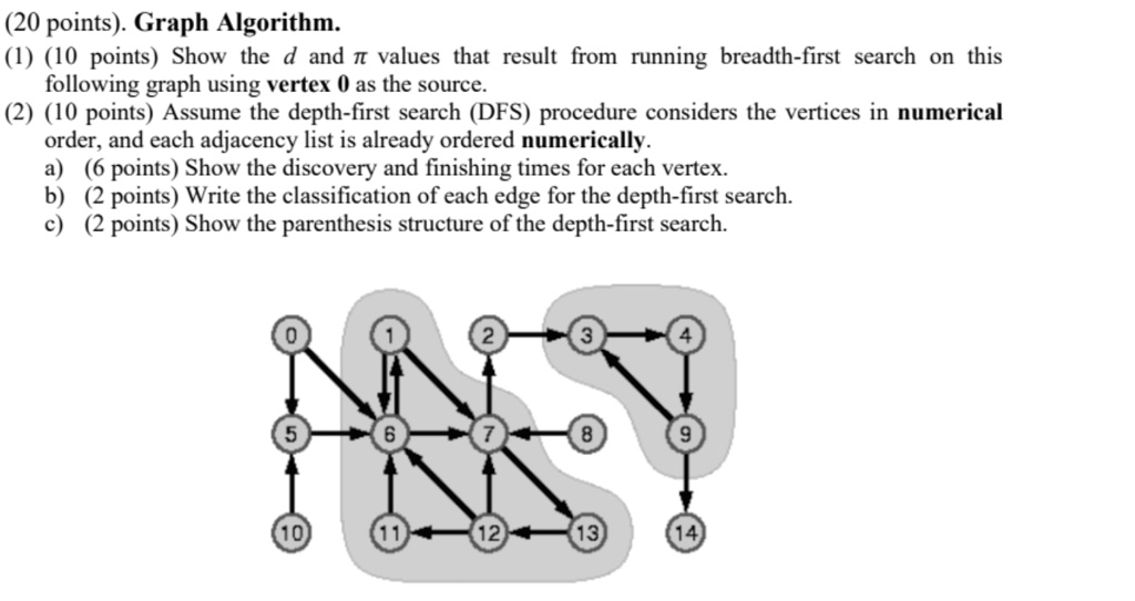 (20 points). Graph Algorithm. (1) (10 points) Show the d and π values ...