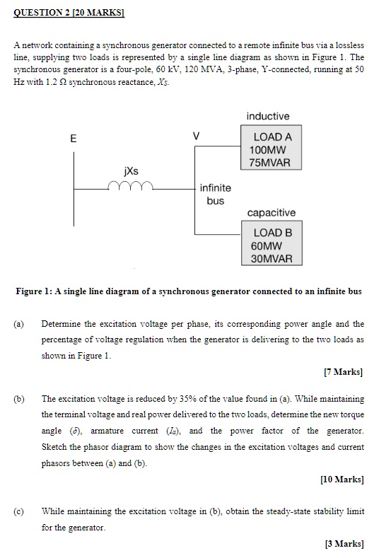 SOLVED: QUESTION 2 [20 MARKS] A network containing a synchronous generator connected to a remote ...