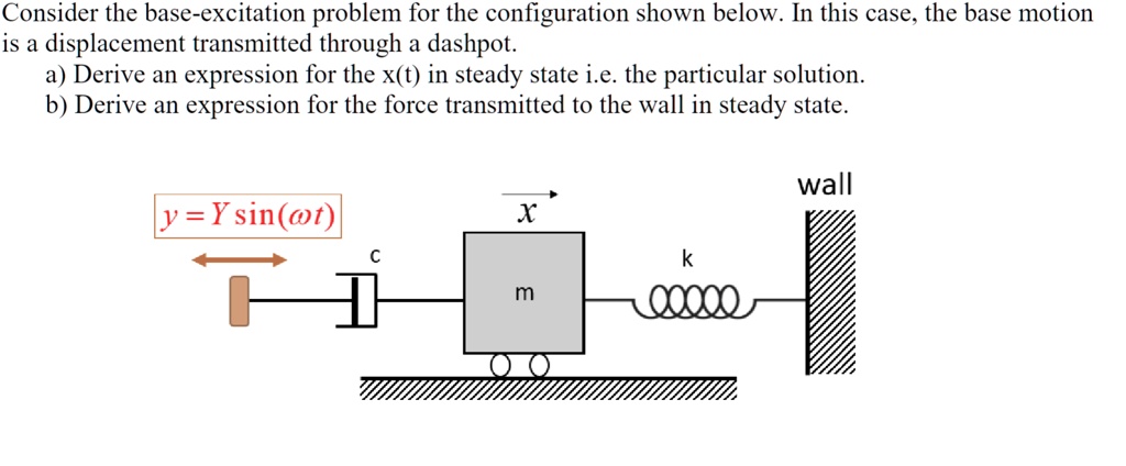 SOLVED: Consider the base-excitation problem for the configuration shown below. In this case ...