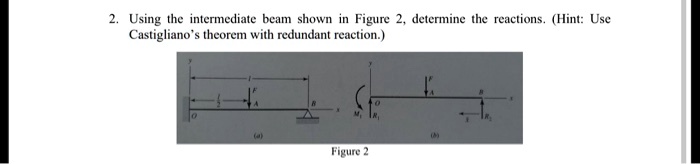 SOLVED: 2. Using the intermediate beam shown in Figure 2, determine the ...