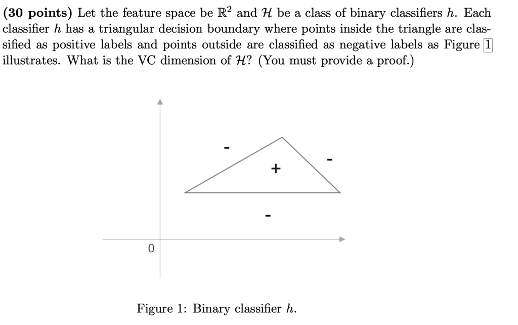 Solved Let The Feature Space Be R2 And H Be A Class Of Binary Classifiers H Each Classifier H