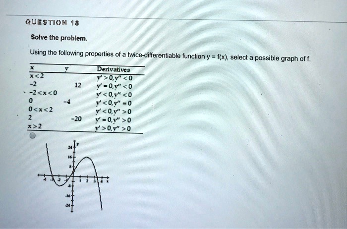 SOLVED: Question 18 Solve the problem: Using the following properties of twice-differentiable ...
