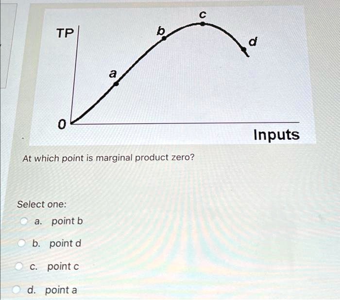 SOLVED: TP 0 At which point is marginal product zero? Select one: a a. point b b. point d c ...
