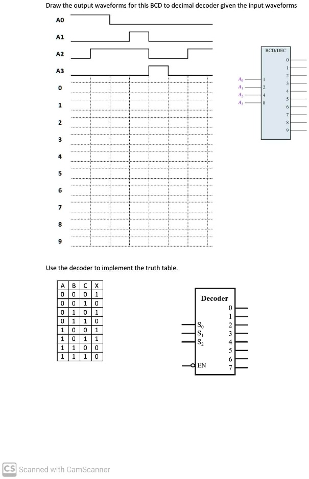 Draw the output waveforms for this BCD to decimal decoder given the ... Draw the output waveforms for this BCD to decimal decoder given the ...