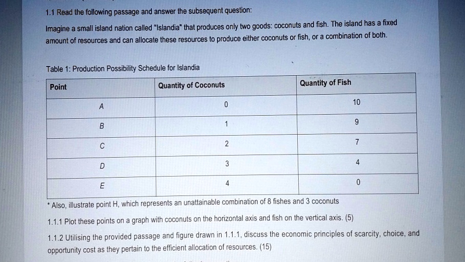 11 read the following passage and answer the subsequent question imagine a small island nation ...