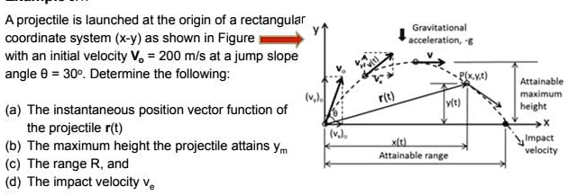 SOLVED: A projectile is launched at the origin of a rectangular ...