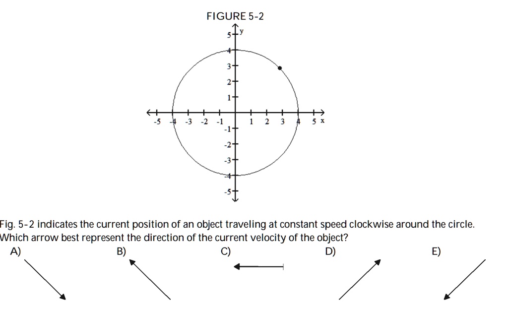SOLVED: FIGURE 5-2 Fig: 5-2 indicates the current position of an object ...