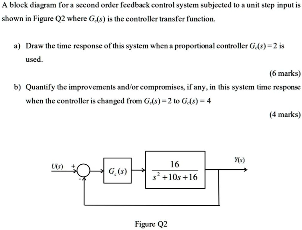 SOLVED: A block diagram for a second-order feedback control system subjected to a unit step ...