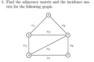 Discrete Math 1. List all the non-isomorphic simple graphs with 5 ...