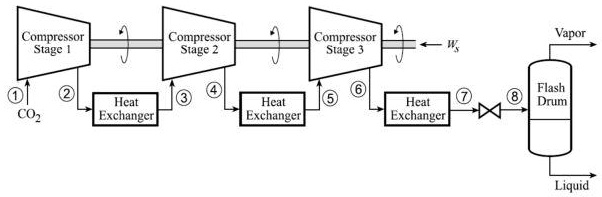 SOLVED: The liquefaction process for carbon dioxide is shown ...