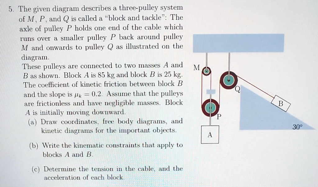 5. The given diagram describes a three-pulley system of M, P, and Q is ...