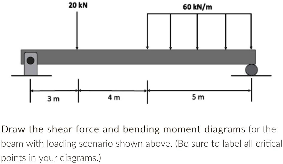 SOLVED: Texts: 20 kN 60 kN/m 3 m 4 m 5 m Draw the shear force and ...