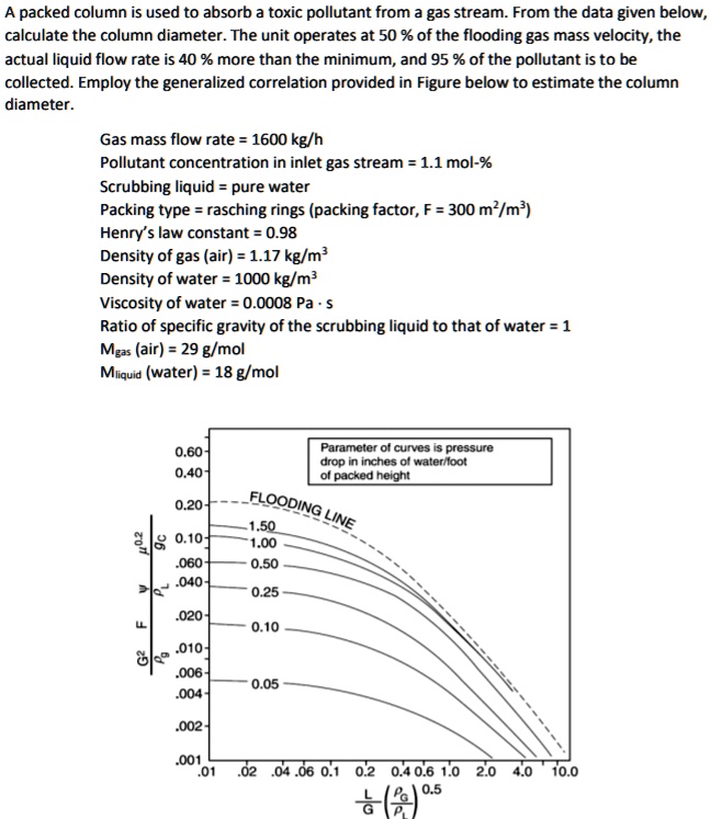 A packed column is used to absorb a toxic pollutant from a gas stream ...