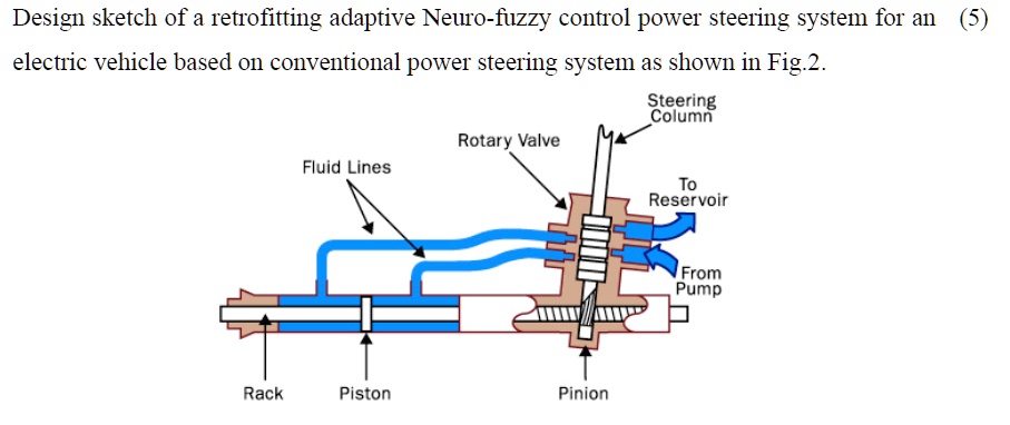 Design sketch of a retrofitting adaptive Neuro-fuzzy control power ...