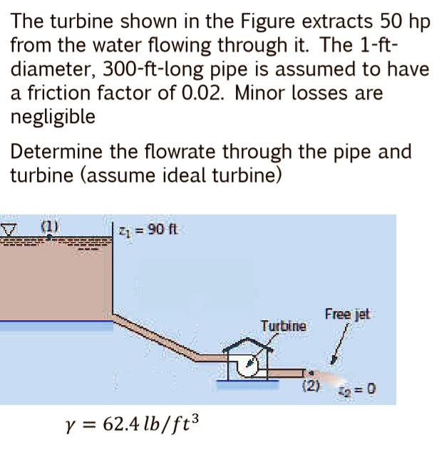 The turbine shown in the Figure extracts 50 hp from the water flowing ...