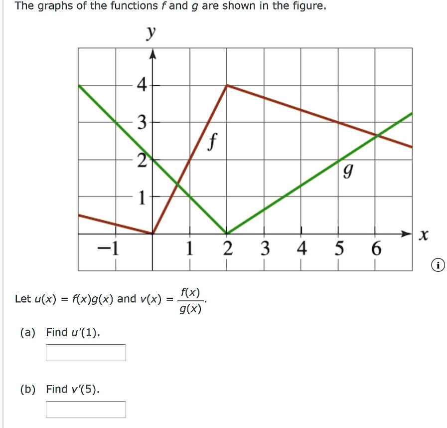 SOLVED:The graphs of the functions f and g are shown in the figure. y 4 3 f X 2 3 4 5 6 f(x) Let ...