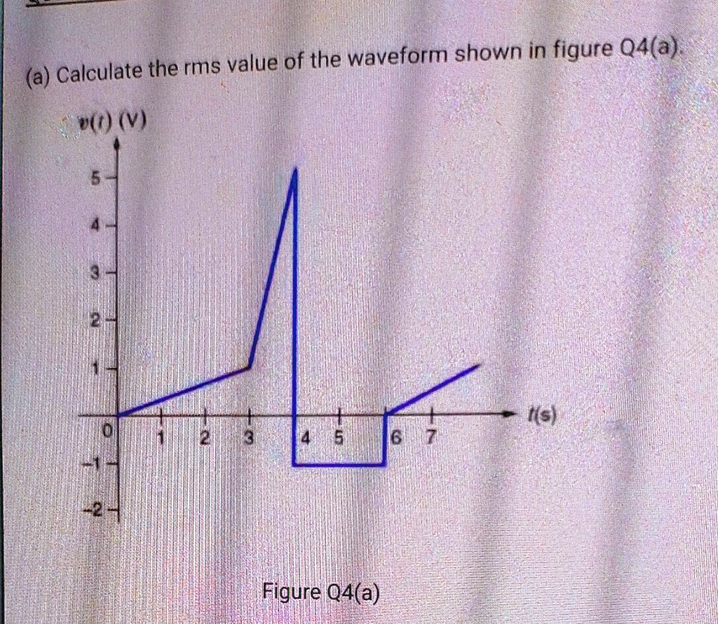 (a) Calculate the rms value of the waveform shown in figure Q4(a). v(t ... (a) Calculate the rms value of the waveform shown in figure Q4(a). v(t ...