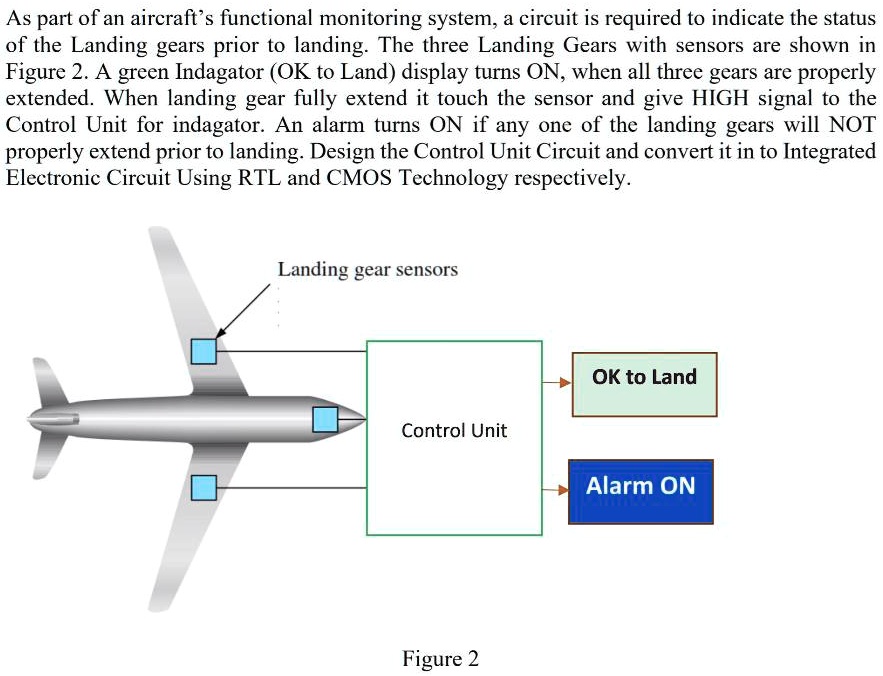 As part of an aircraft's functional monitoring system, a circuit is ...