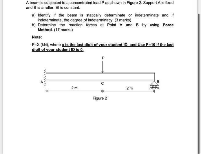 SOLVED: A beam is subjected to a concentrated load as shown in Figure. Support A is fixed and B ...