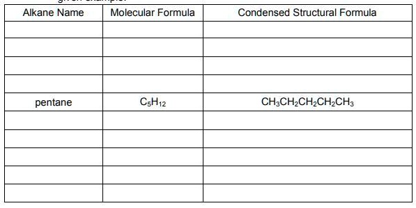 SOLVED: Complete the table below by writing the name, molecular formula ...