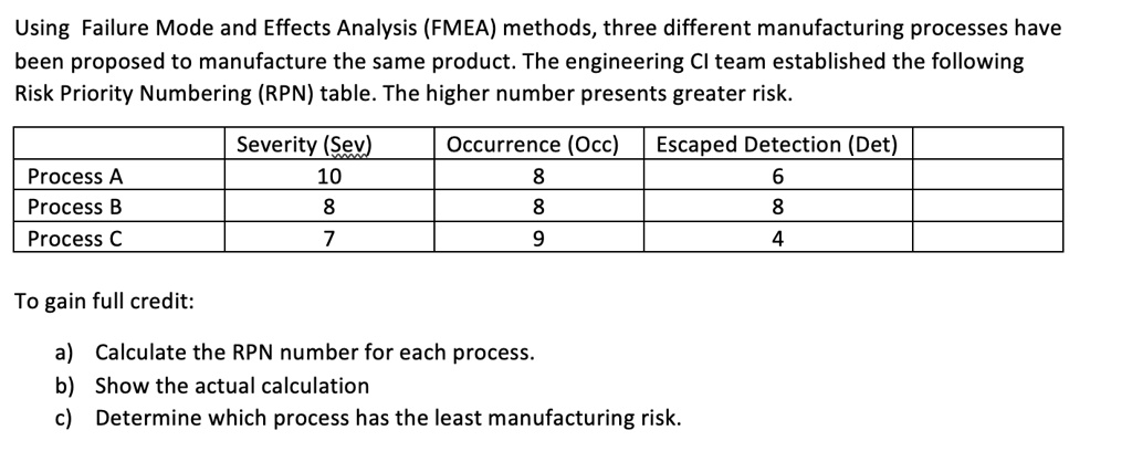 Using Failure Mode and Effects Analysis (FMEA) methods, three different ...