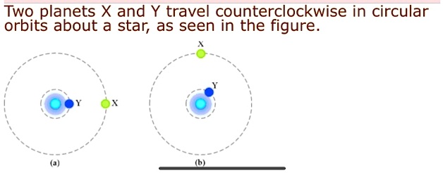 Two planets X and Y travel counterclockwise in circular orbits about a ...