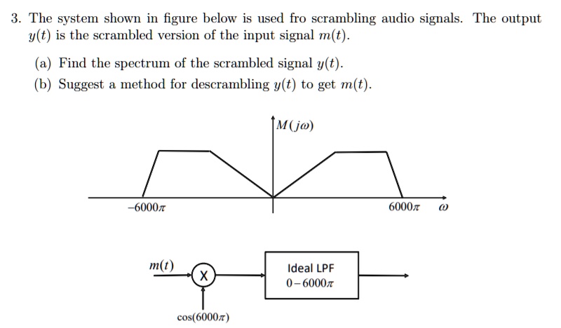 SOLVED: The system shown in the figure below is used for scrambling audio signals. The output y ...