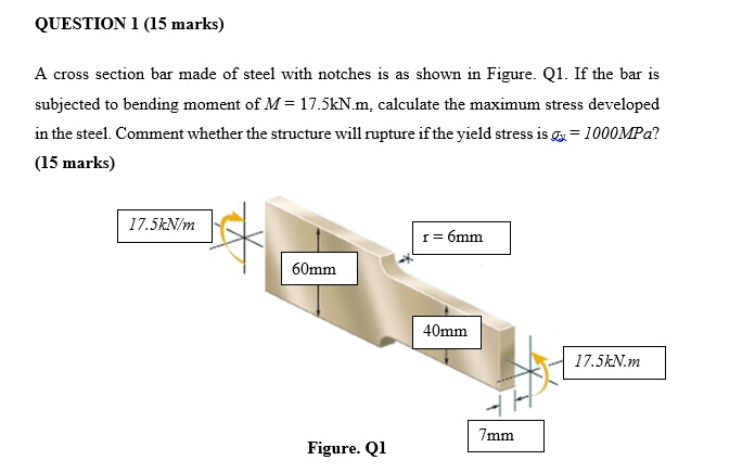 QUESTION 1 (15 marks) A cross section bar made of steel with notches is ...