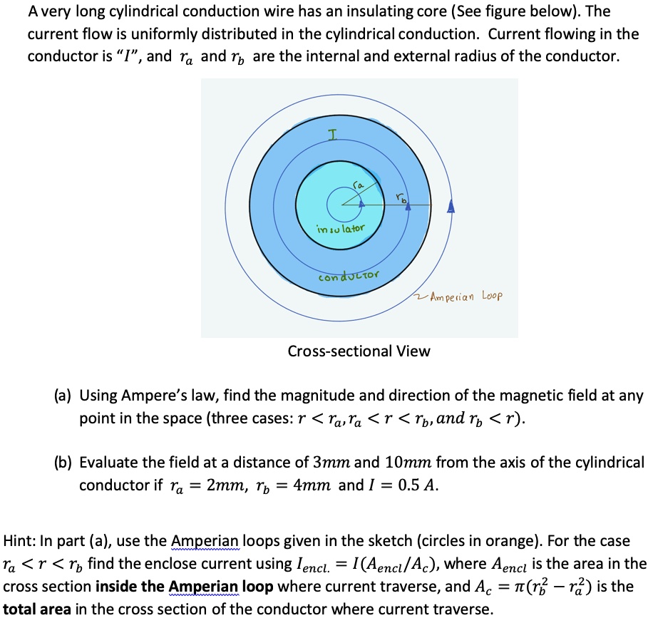 avery long cylindrical conduction wire has an insulating core see ...