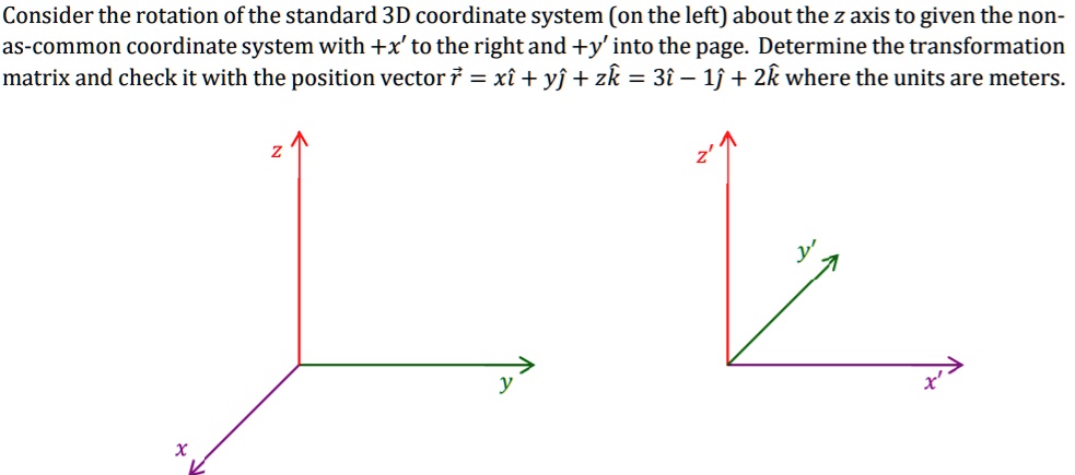 Consider The Rotation Of The Standard 3d Coordinate System On The Left About The Z Axis To