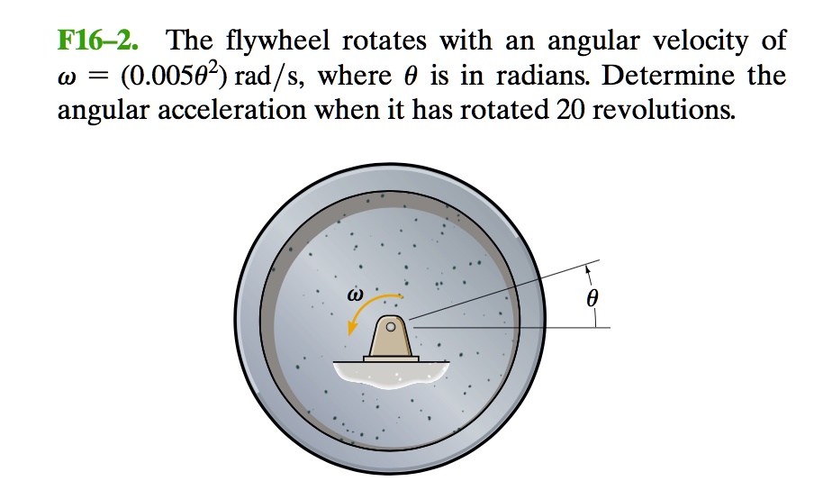 F16-2. The flywheel rotates with an angular velocity of ω = (0.005θ^2 ...