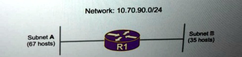 SOLVED: Consider the network shown below. The network consists of two subnets, A and B ...