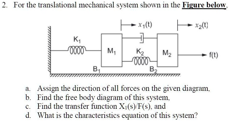 For the translational mechanical system shown in the Figure below: -x(t ...