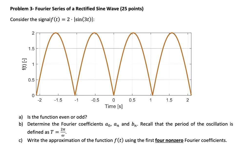 SOLVED: Problem 3 - Fourier Series of a Rectified Sine Wave (25 points) Consider the signal f(t ...