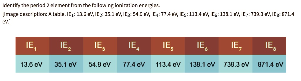 SOLVED: Identify the period 2 element from the following ionization ...