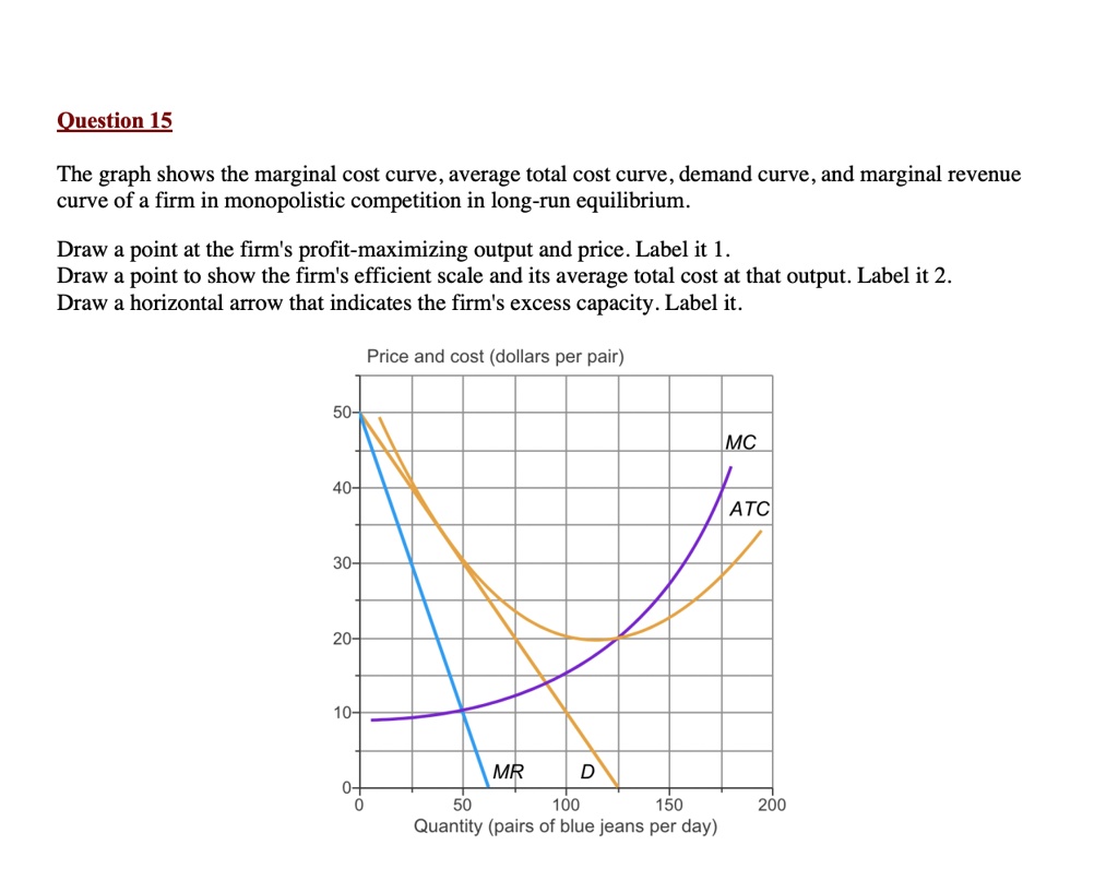 SOLVED: Ouestion 15 The graph shows the marginal cost curve, average ...