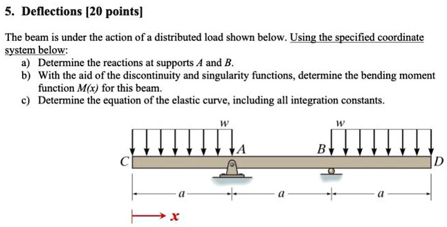 Deflections [20 points] The beam is under the action of a distributed ...