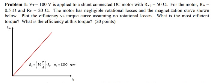 SOLVED: VT = 100 V is applied to a shunt connected DC motor with Radj ...
