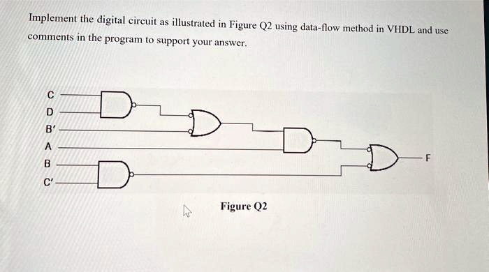 Solved Implement The Digital Circuit As Illustrated In Figure Q2 Using Data Flow Method In Vhdl 8445