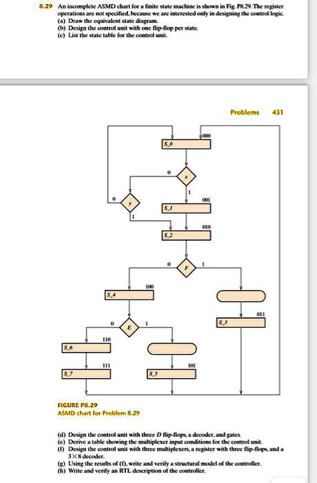 SOLVED: 8.29 An incomplete ASMD chart for a finite state machine is ...