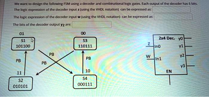 We want to design the following FSM using a decoder and combinational ...