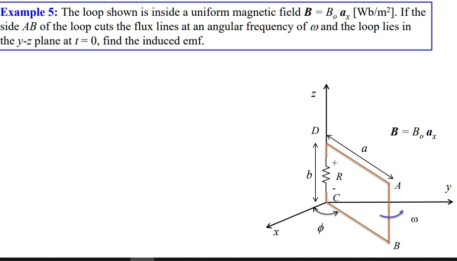 Example 5: The loop shown is inside a uniform magnetic field B = Bo 𝐚𝐱 ...