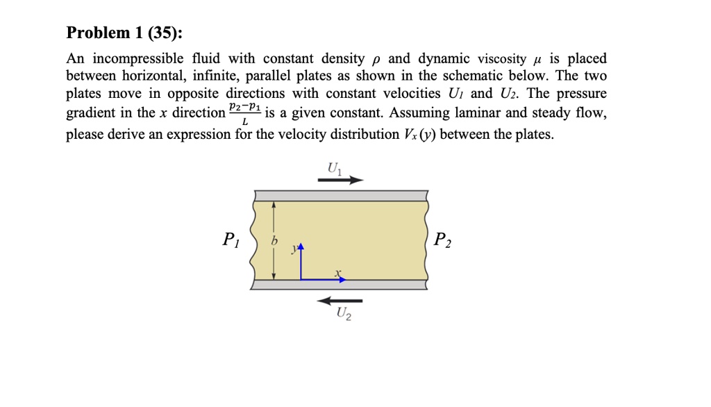SOLVED: Problem 1 (35): An incompressible fluid with constant density p and dynamic viscosity is ...