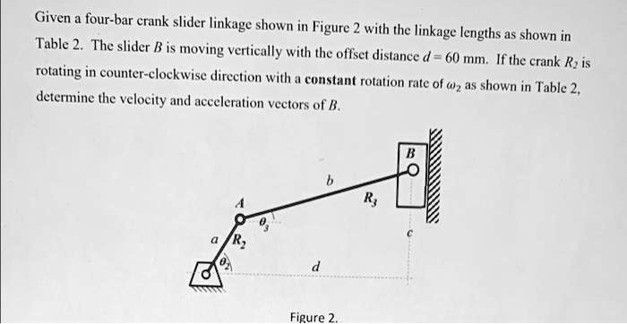 SOLVED: a = 30, b = 50, c = 48.8, Î¸2 = 20, Î¸4 = 50.5, Ï‰2 = 3 rad/s ...