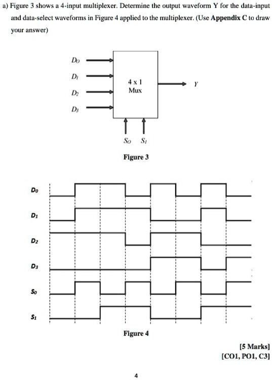 Solved Figure 3 Shows A 4 Input Multiplexer Determine The Output Waveform Y For The Data Input