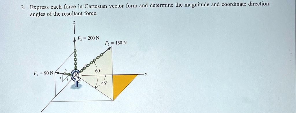 2 express each force in cartesian vector form and determine the ...