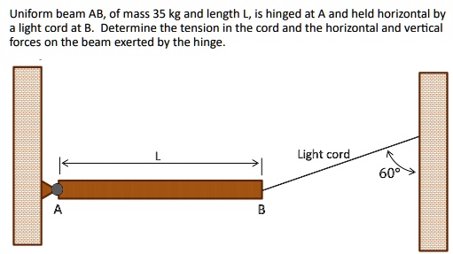 Uniform beam AB, of mass 35 kg and length L, is hinged at A and held horizontal by a light cord ...